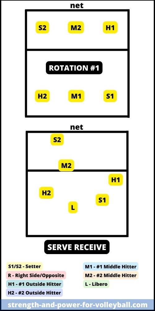 Volleyball Formations 4-2