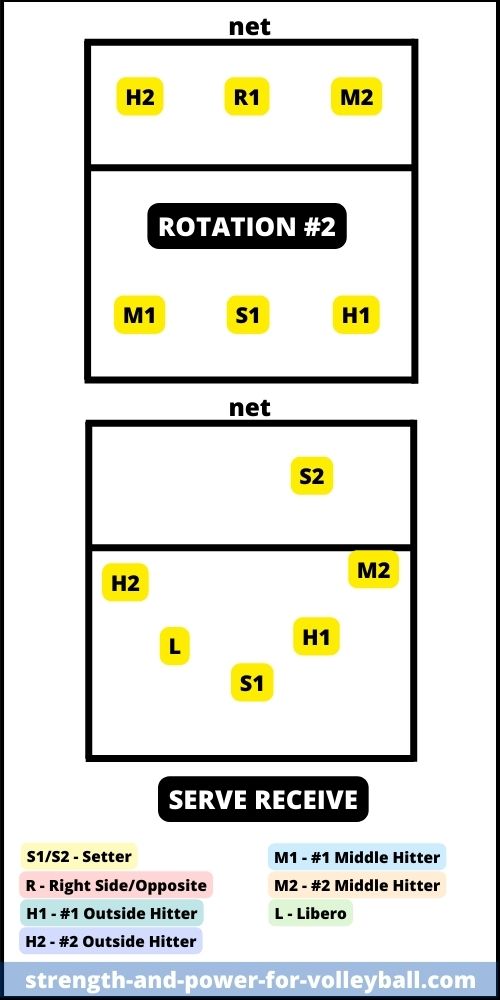 Volleyball Formations 4-2