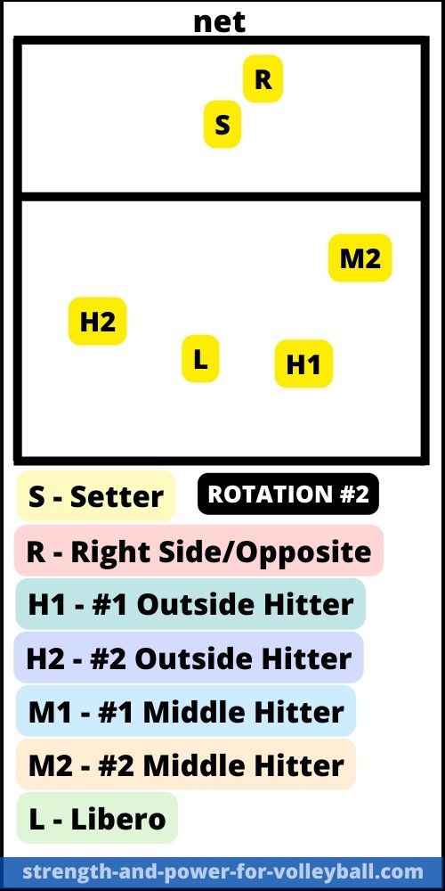 Volleyball Formations 5-1