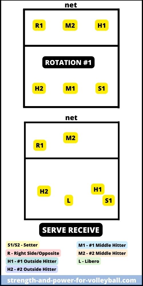 Volleyball Formations 6 2