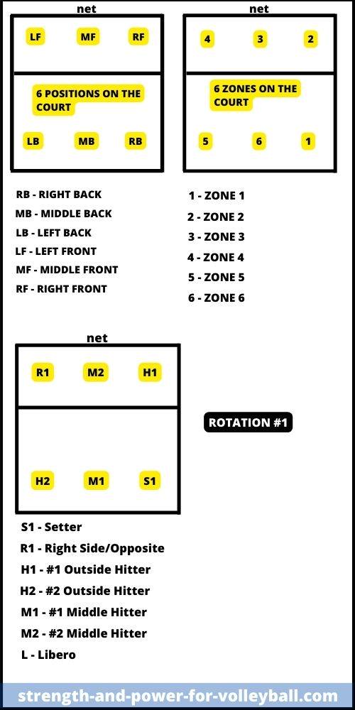 Volleyball Court Positions 1 6